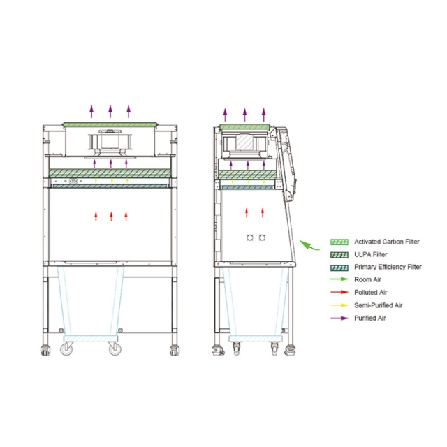 Animal Cage Changing Station - Buy BIOBASE