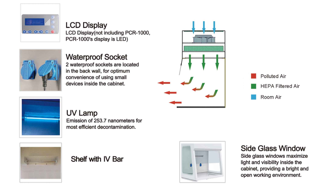 PCR Cabinet PCR800 PC1000 PCR1200 PCR1300 PCR1500 - Buy BIOBASE
